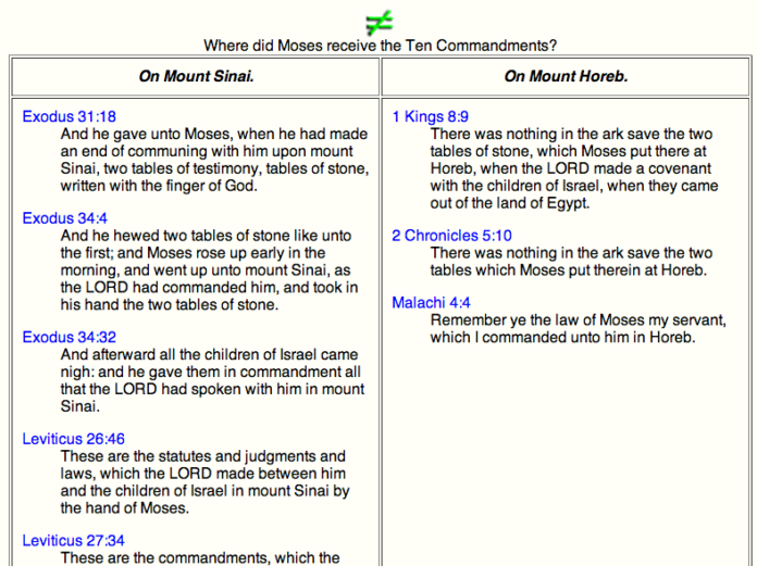 Biblical Studies -- An Incredible Interactive Chart of Biblical ...